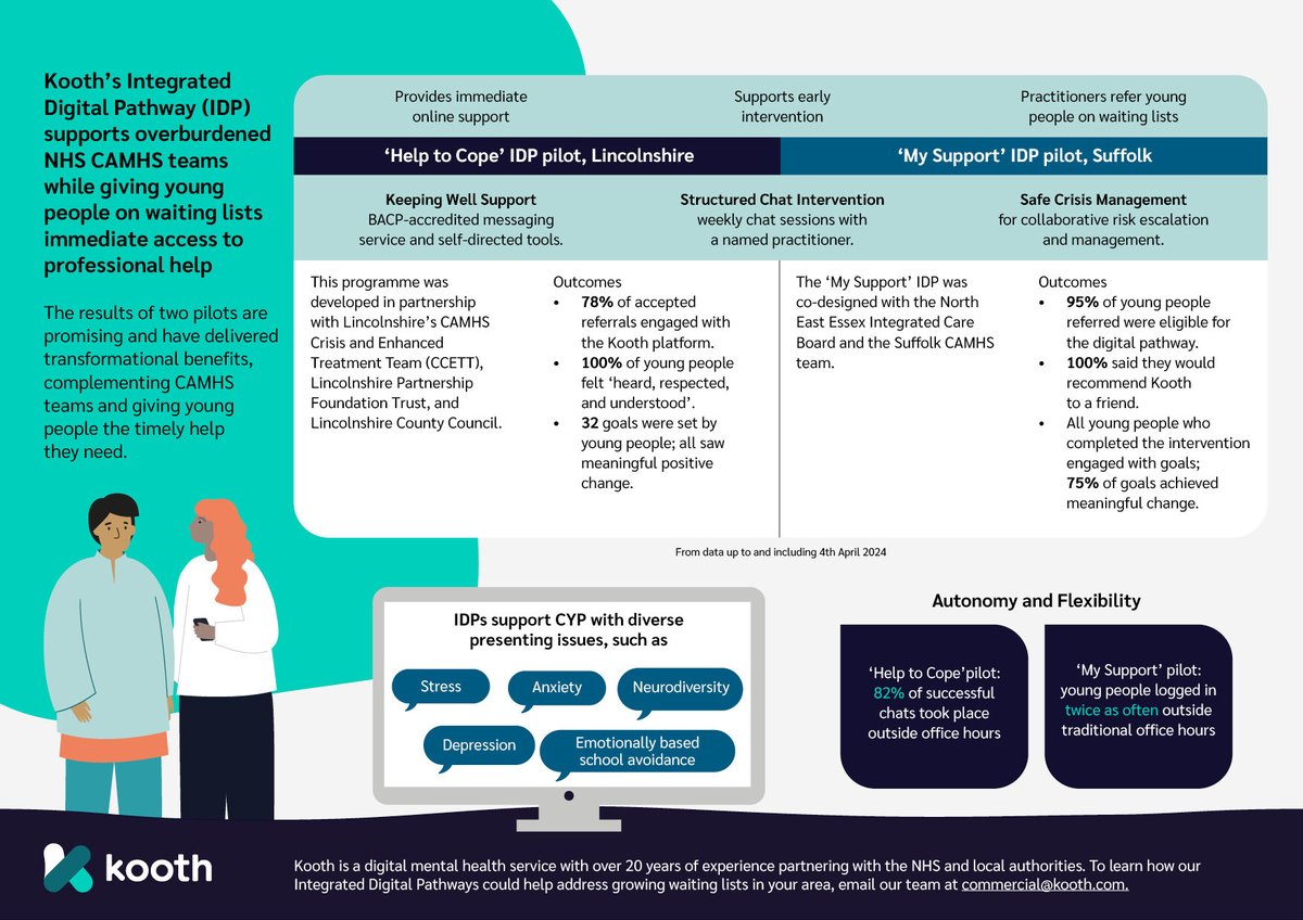 Kooth’s new pathway relieves NHS pressures by offering immediate ...